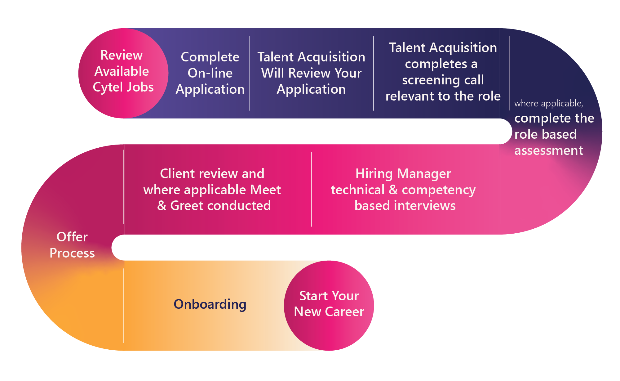 Careers at Cytel | Clinical Research Software Jobs