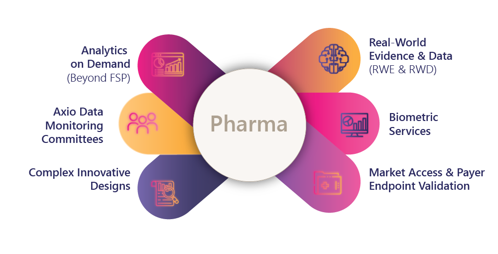 Pharma Data Analytics | Drug Development Solutions | Cytel