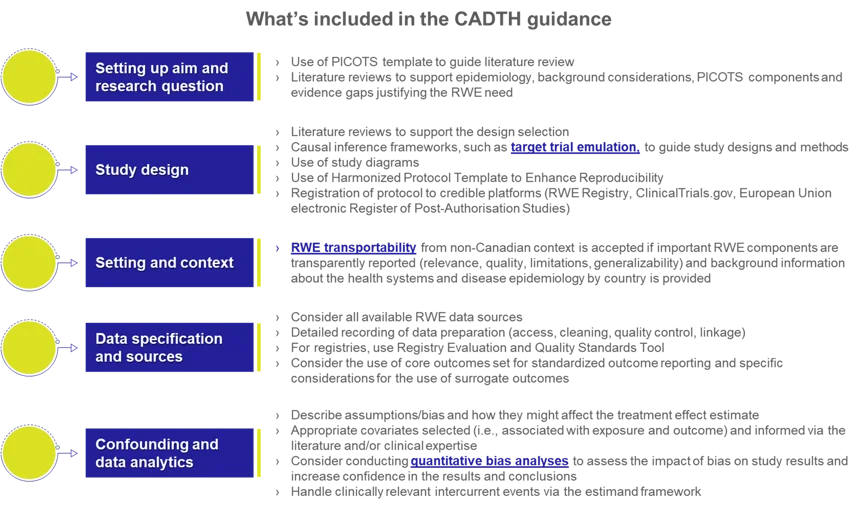 New CADTH Guidance on RWE Is Now Available, but Critical Aspects Are ...