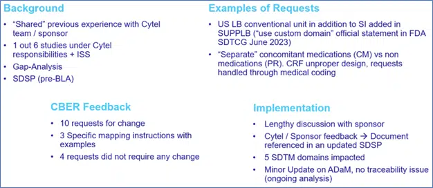 Experiencing the CBER: Anticipating Unique Challenges - Clinical Trial ...